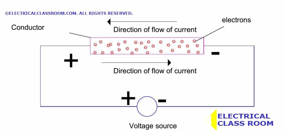 Which Way Does Electricity Flow In A Circuit Diagram