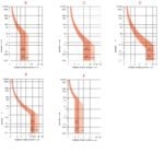 MCB Trip Curves - B, C, D, K and Z trip curves- Made easy