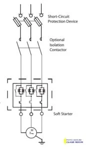 Top 3 interesting difference between Soft starters and VFDs