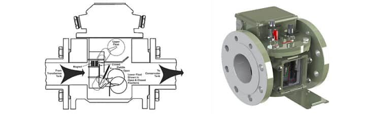 Buchholz Relay – Principle, Construction and application