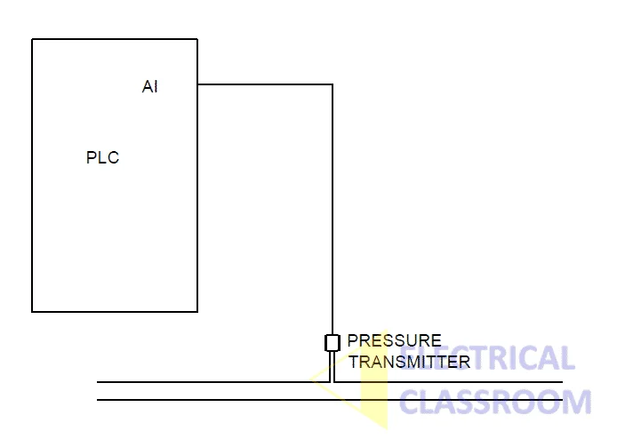 Difference Between Di Do Ai Ao Digital Io And Analog Io
