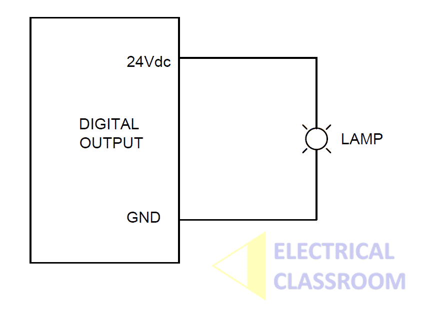 Difference between DI, DO, AI, AO| Digital IO and Analog IO