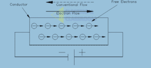 Electric Current and Current Flow