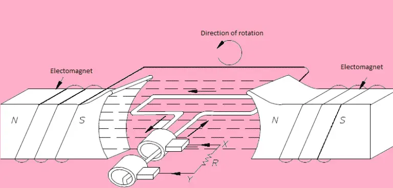 Basics of Alternating current made easy