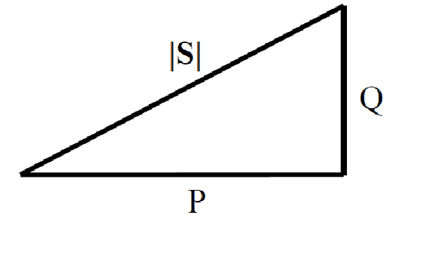 Real power, Reactive power, Complex power and Apparent power
