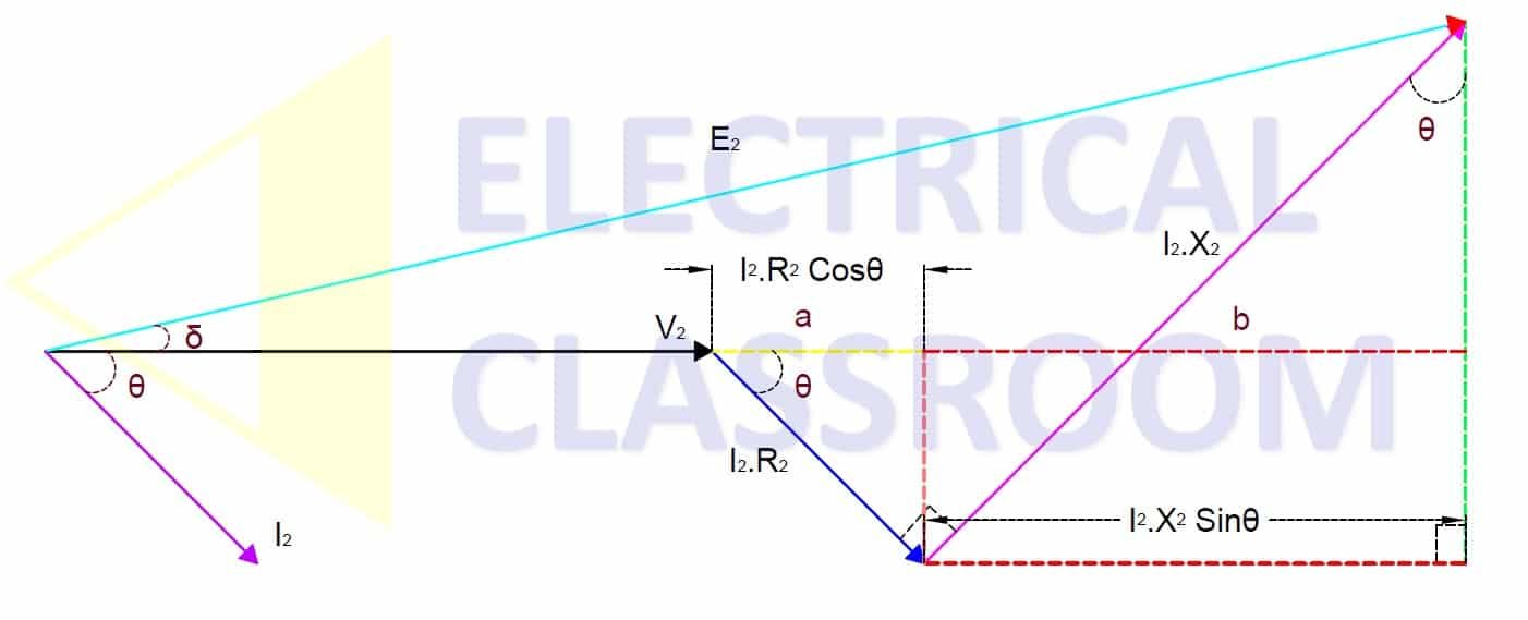 Voltage regulation of transformers and its significance