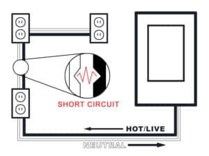 Electric short circuit