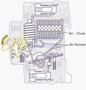 Difference between fuse and MCB (Miniature circuit breaker)