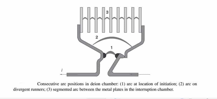 arc-chutes | Electrical Classroom