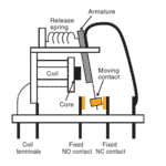 Relay-Principle, operation, construction, types, Application