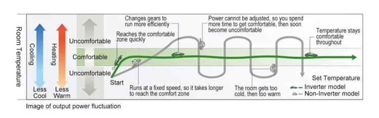 Calculate the power consumption of AC & Electricity usage