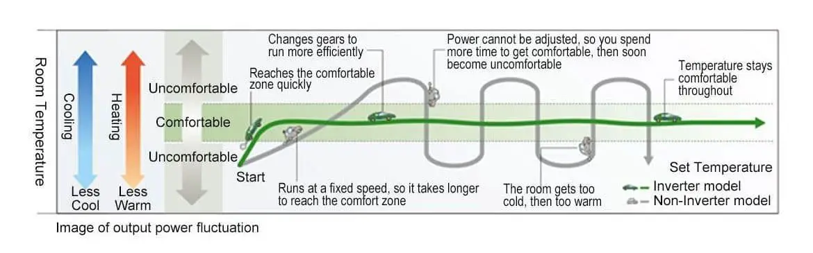 Calculate the power consumption of AC & Electricity usage