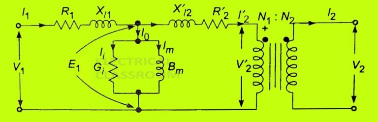 Equivalent circuit and Phasor diagram of a transformer