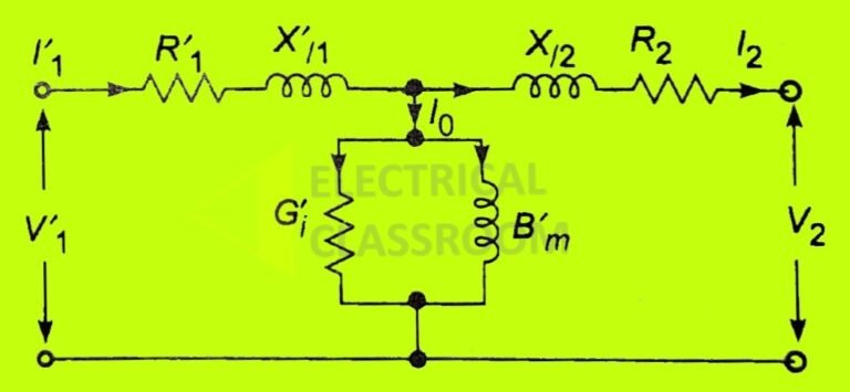 Equivalent circuit and Phasor diagram of a transformer Equivalent circuit and Phasor diagram of a transformer