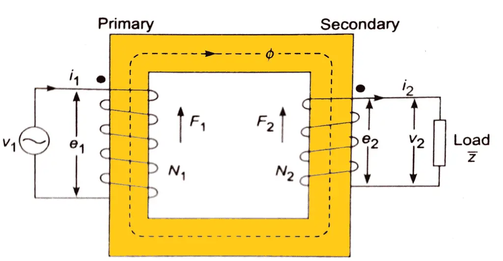 Circuit Diagram Of Transformer