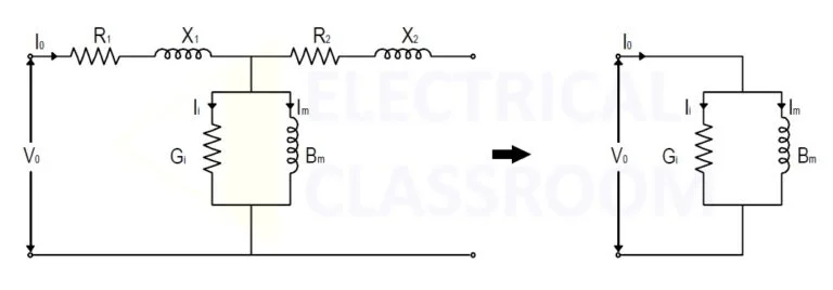 What is magnetization current in a transformer?