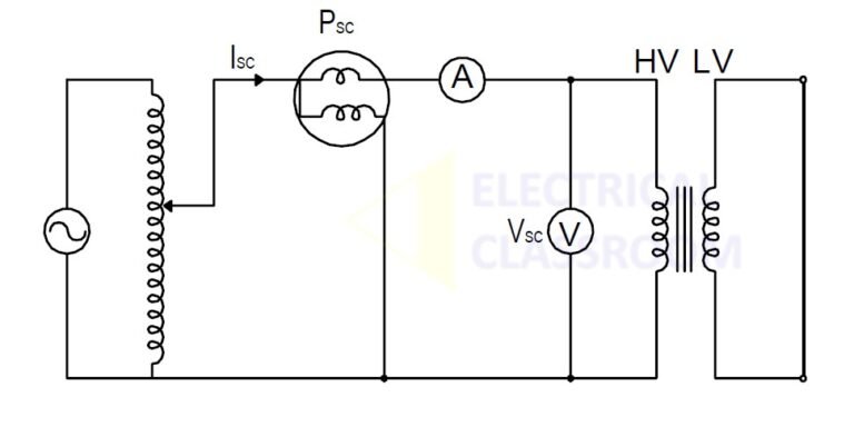 Open circuit test & Short circuit test in transformers