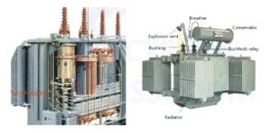 Electric transformer - Know everything about transformers