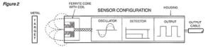 5 Types of Proximity sensors, their working & applications