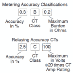 Current transformers (CT)- working, types and connection