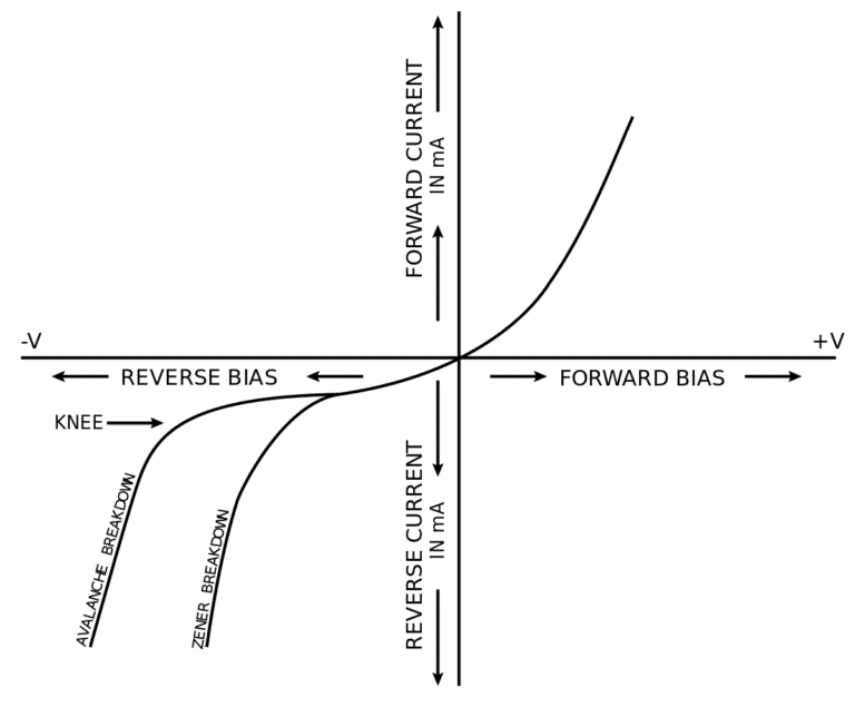 What is PIV rating in a diode?