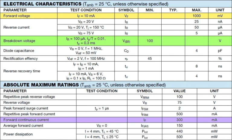 Diode ratings - How to understand a diode datasheet?