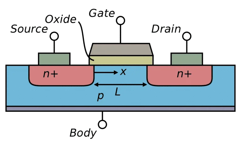 Transistors - Learn all about transistors