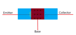 Transistors - Learn all about transistors