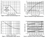 Diode ratings - How to understand a diode datasheet?