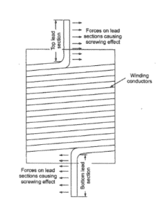 Types of Transformer windings