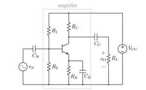 Common emitter configuration of BJT