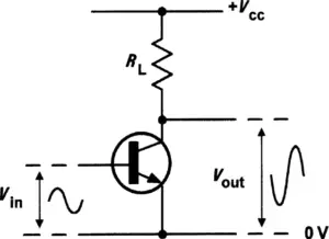 Common emitter configuration of BJT