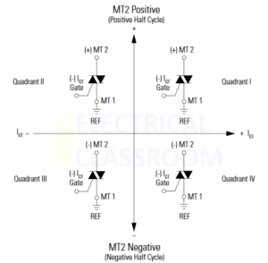 TRIAC - Operation, symbol, circuits & applications