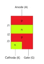Quick Learn: SCR - Silicon Controlled rectifier