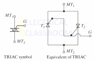 TRIAC - Operation, symbol, circuits & applications
