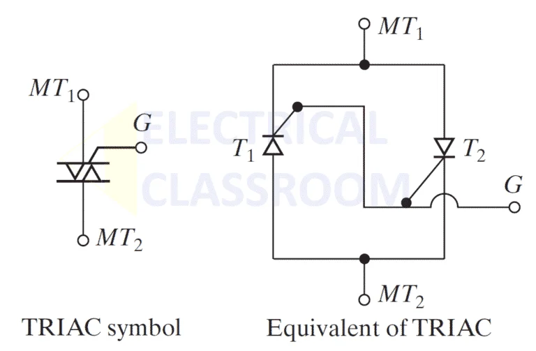 TRIAC - Operation, symbol, circuits & applications