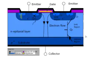 IGBT - Insulated Gate Bipolar Transistor