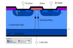 IGBT - Insulated Gate Bipolar Transistor