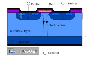 IGBT - Insulated Gate Bipolar Transistor