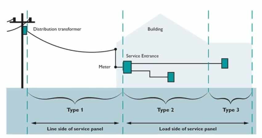 Types Of Surge Suppressors Design Talk