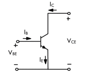 Common emitter configuration of BJT
