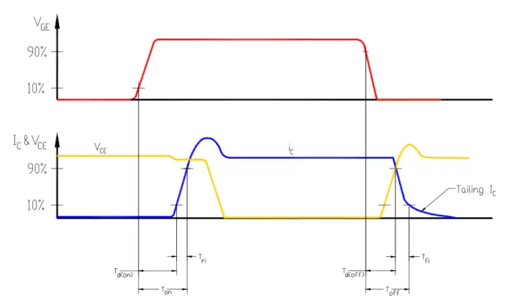 IGBT - Insulated Gate Bipolar Transistor