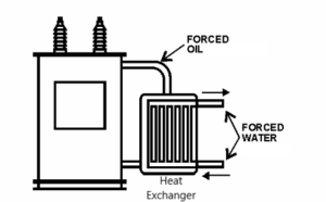 Transformer cooling methods