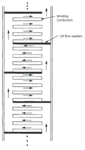 Transformer cooling methods