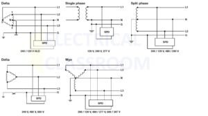 Surge Protection Device (SPD) | Surge protector -Type 1, 2 & 3