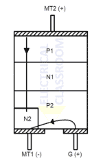 TRIAC - Operation, symbol, circuits & applications