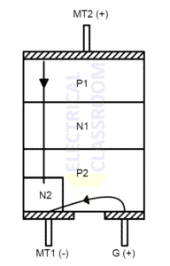 TRIAC - Operation, symbol, circuits & applications