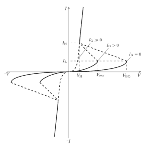 TRIAC - Operation, symbol, circuits & applications