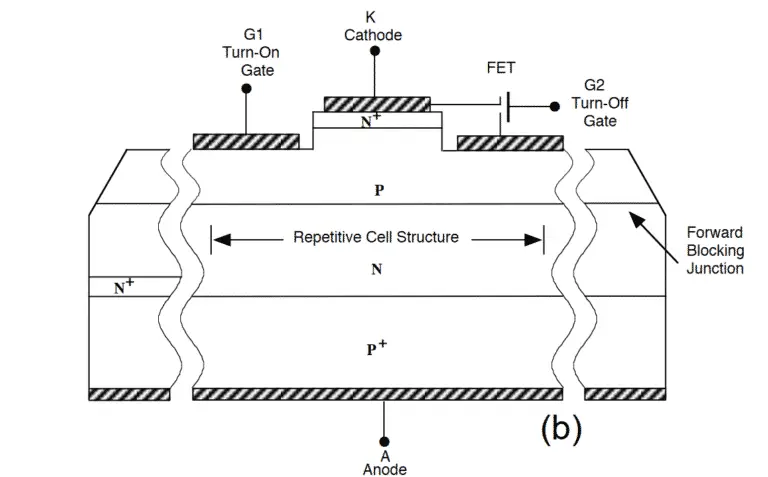 MTO - MOS turn-off thyristors -Symbol, Working and Structure