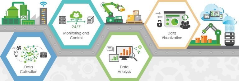 Top 10 Industrial Automation companies in the world